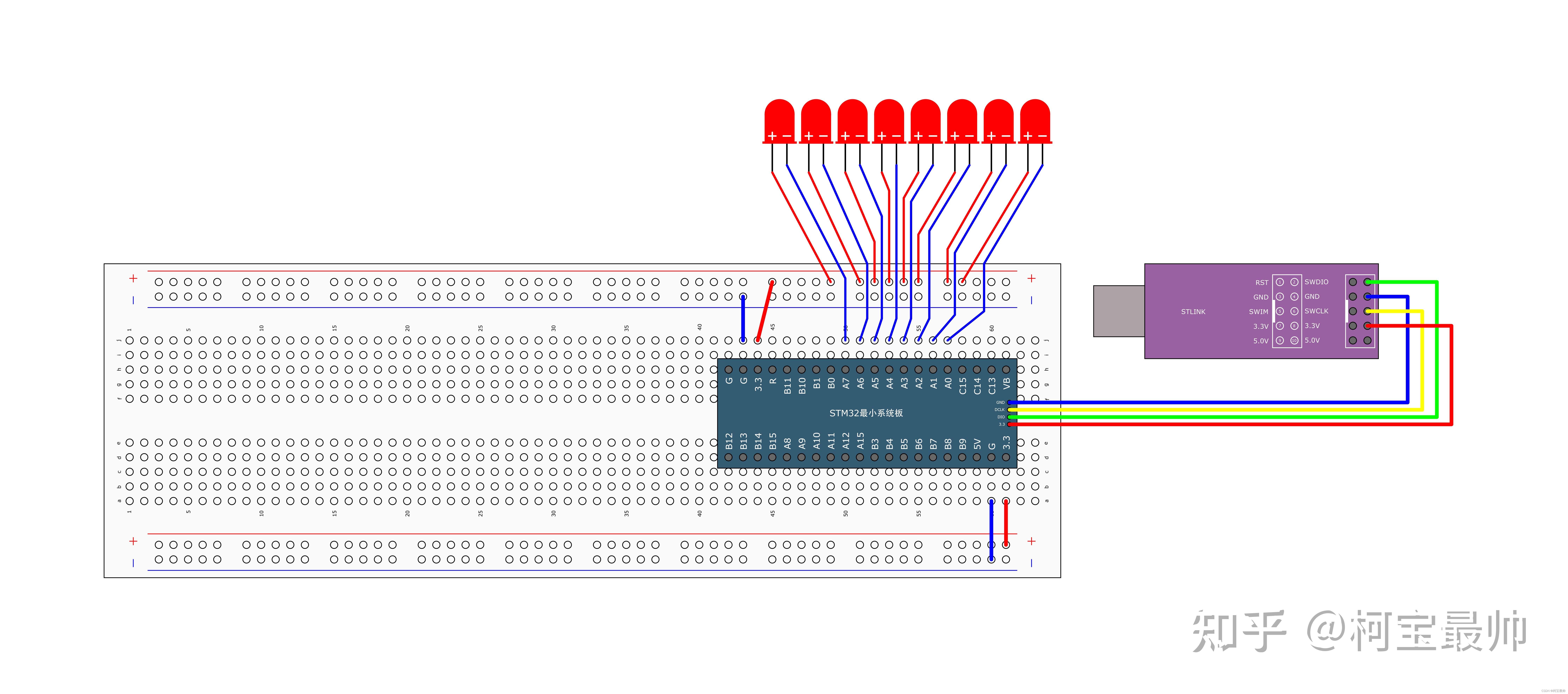 【STM32学习】——GPIO