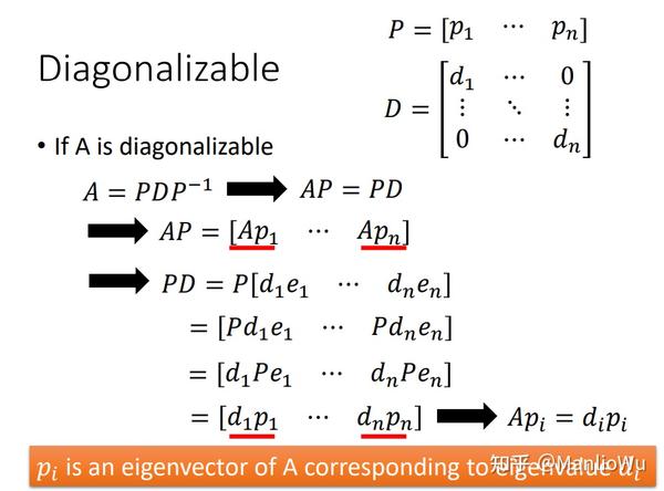 （九）对角化 Diagonalization - 知乎