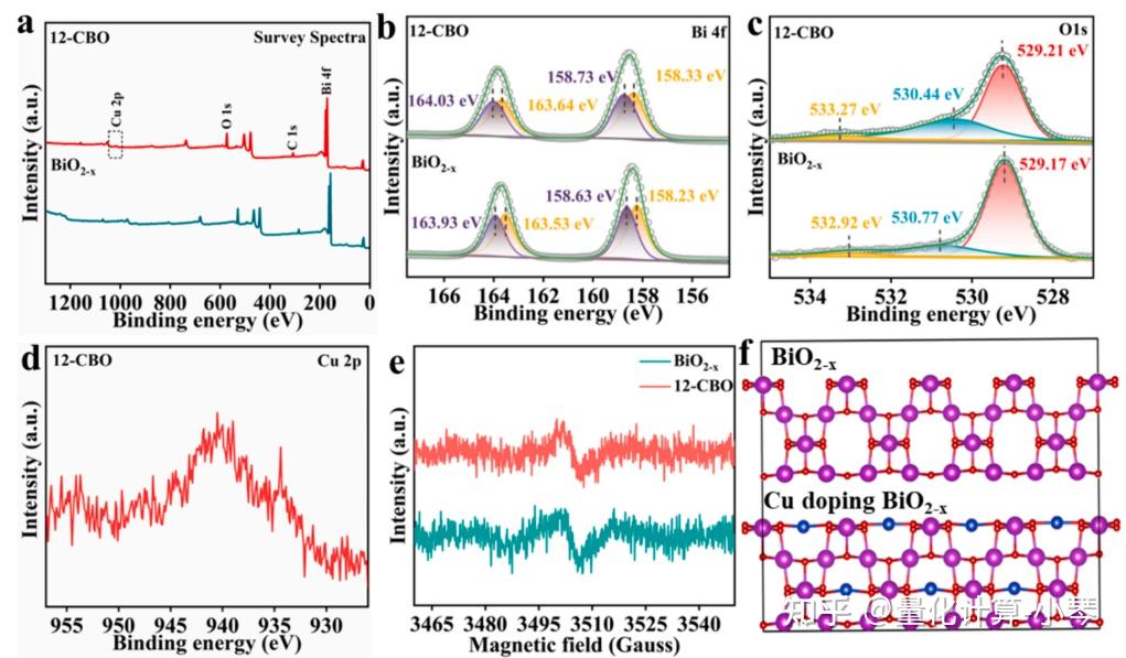 Chemical Engineering Journal :Cu配体对掺杂BiO2-x纳米片光催化降解机理研究 - 知乎