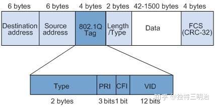 QoS分类和标记 - 知乎