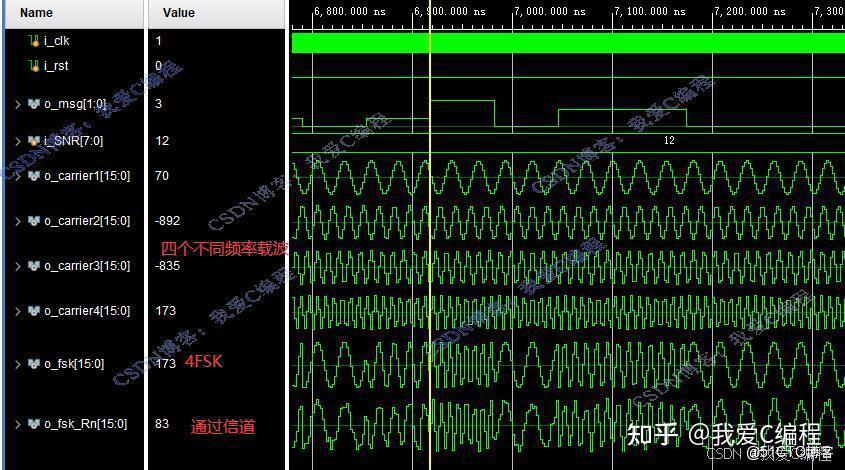 基于fpga的4fsk帧同步系统verilog开发包含testbench高斯信道误码统计可设置snr 知乎