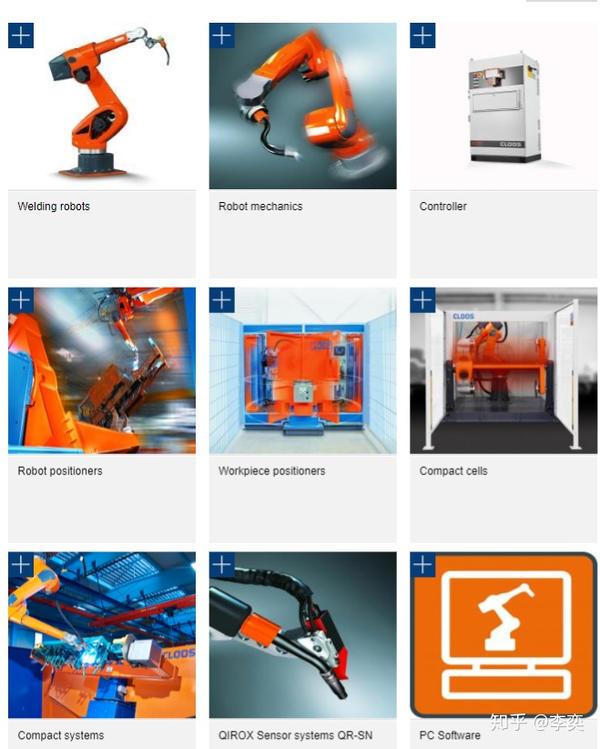 “非著名”机器人品牌-德国克鲁斯CLOOS - 知乎