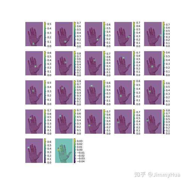 OpenCV图像处理-基于OpenPose的关键点检测 - 知乎