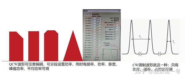 QCW与CW 调制区别 - 知乎
