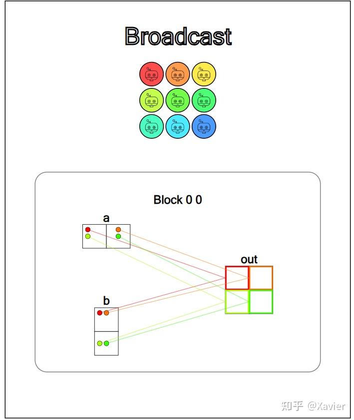 CUDA-Puzzles - 知乎