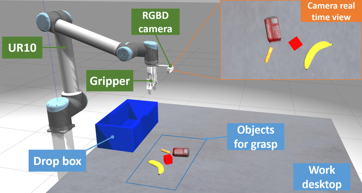 基于ROS搭建机器人仿真环境——A ROS based Open Source Simulation Environment for ...