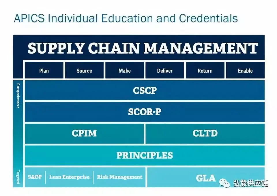 想说爱你不容易 — 我的SCOR心得体会（非常值得看） - 知乎