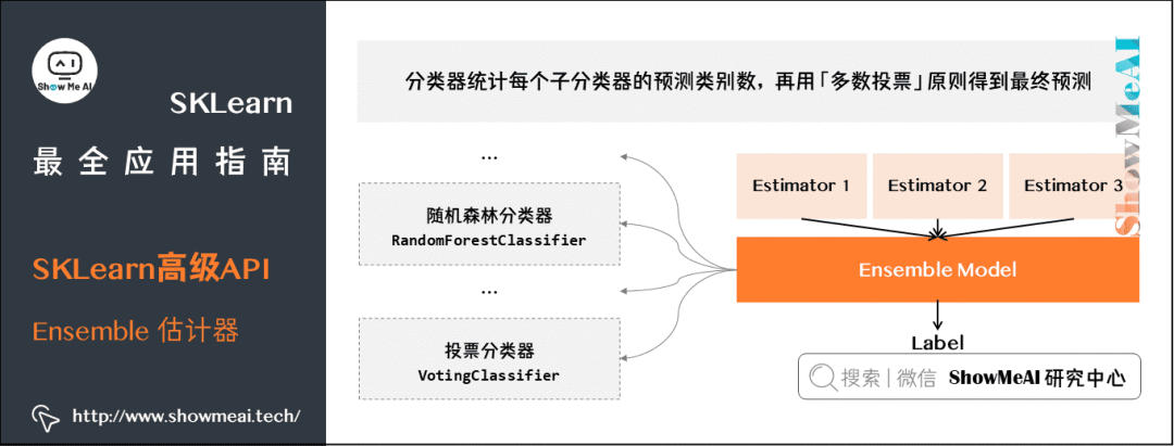 图解机器学习神器：Scikit-Learn - 知乎