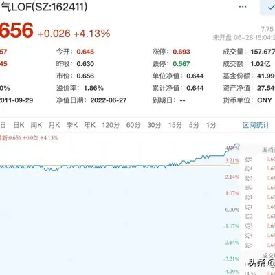 标普500重新跌回熊市；券商ETF（512000）纳入港股通ETF首批名单 - 知乎