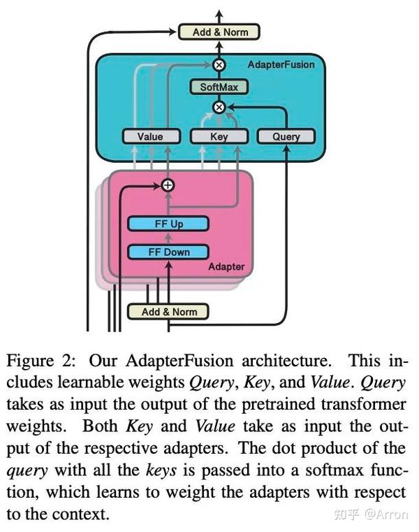 大模型PEFT技术原理（三）：Adapter Tuning及其变体 - 知乎