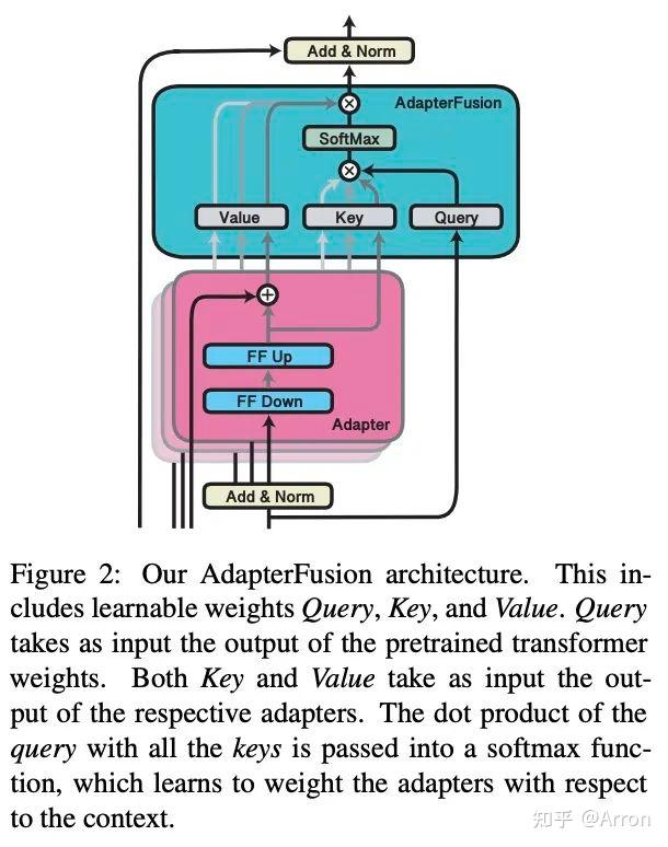 大模型PEFT技术原理（三）：Adapter Tuning及其变体 - 知乎