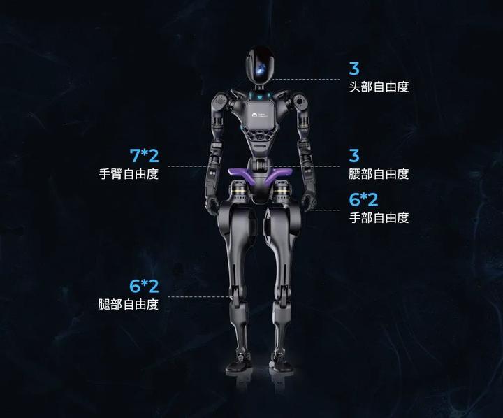 傅利叶智能通用人形机器人GR-1开启预售！ - 知乎