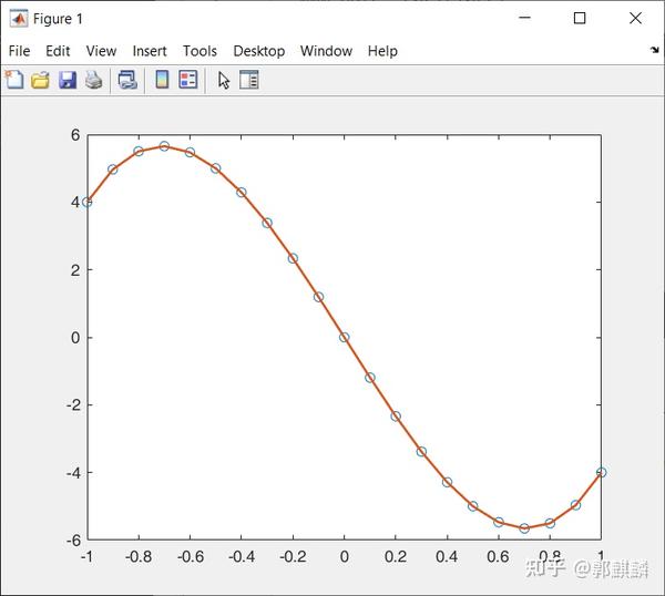 根据递推关系编程计算（附 MATLAB 程序） - 知乎