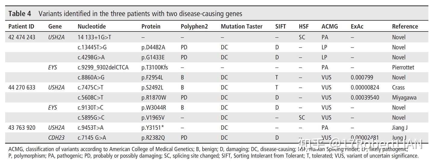 USH2A———二型USHER综合症患者指南 - 知乎