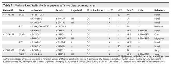 USH2A———二型USHER综合症患者指南 - 知乎