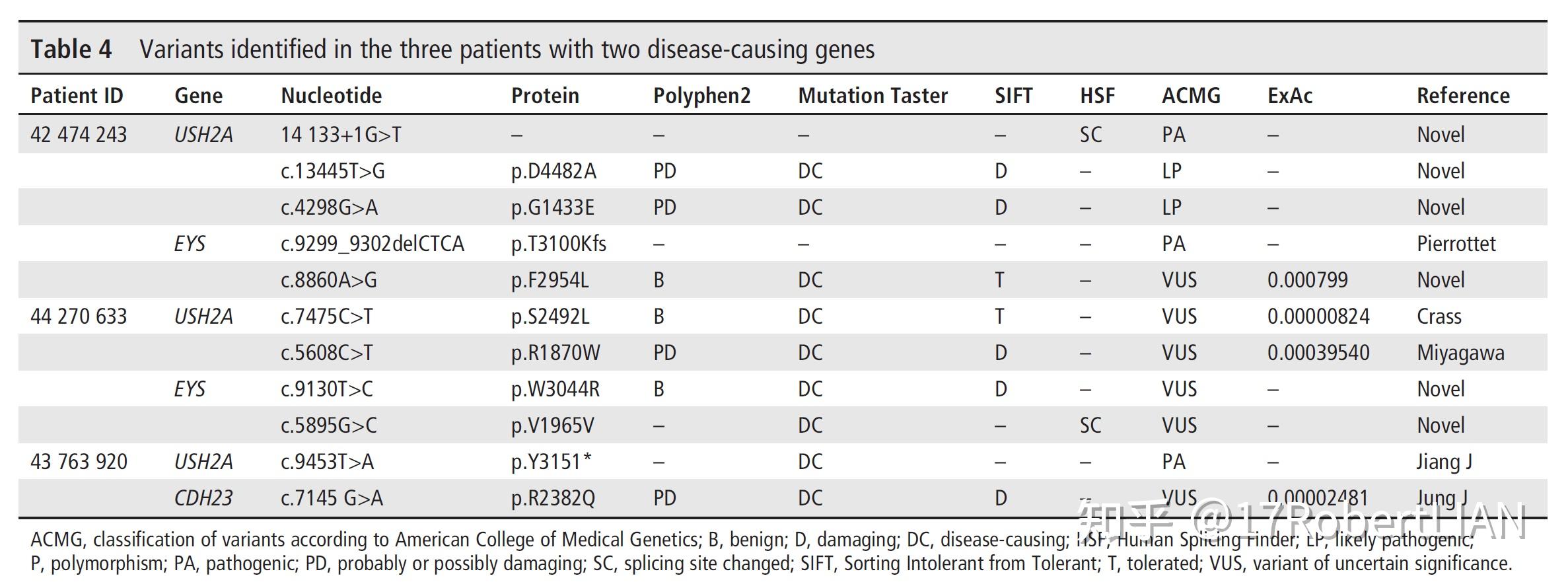 USH2A———二型USHER综合症患者指南 - 知乎