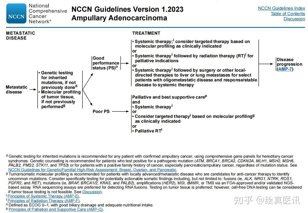 壶腹腺癌需要进行哪些基因检测？2023 V1版NCCN指南解读 - 知乎