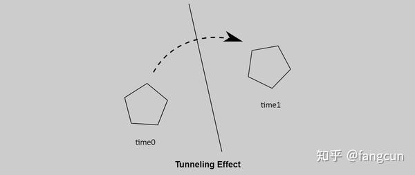 Box2D入门教程(1.概述) - 知乎