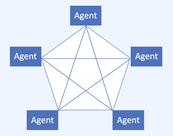 一个千亿美金问题：智能体互联网(Agentic Web)有什么不同 - 知乎