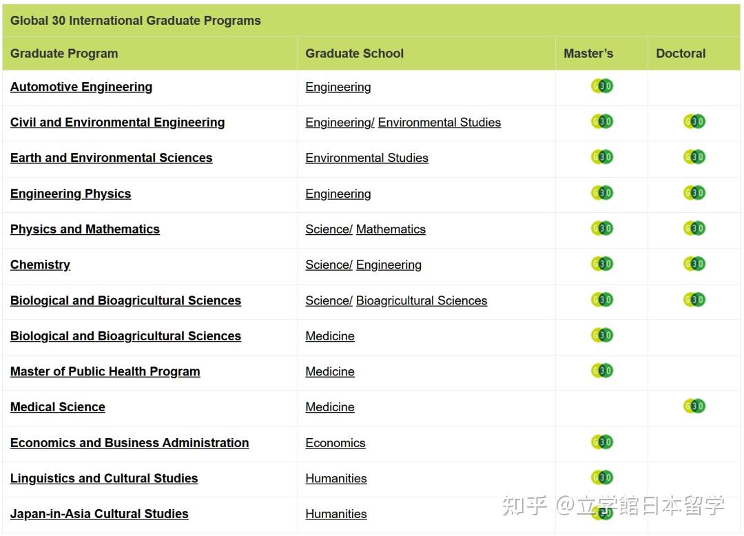 法学SGU｜名古屋大学-LLM、LLD英文授课项目介绍 - 知乎