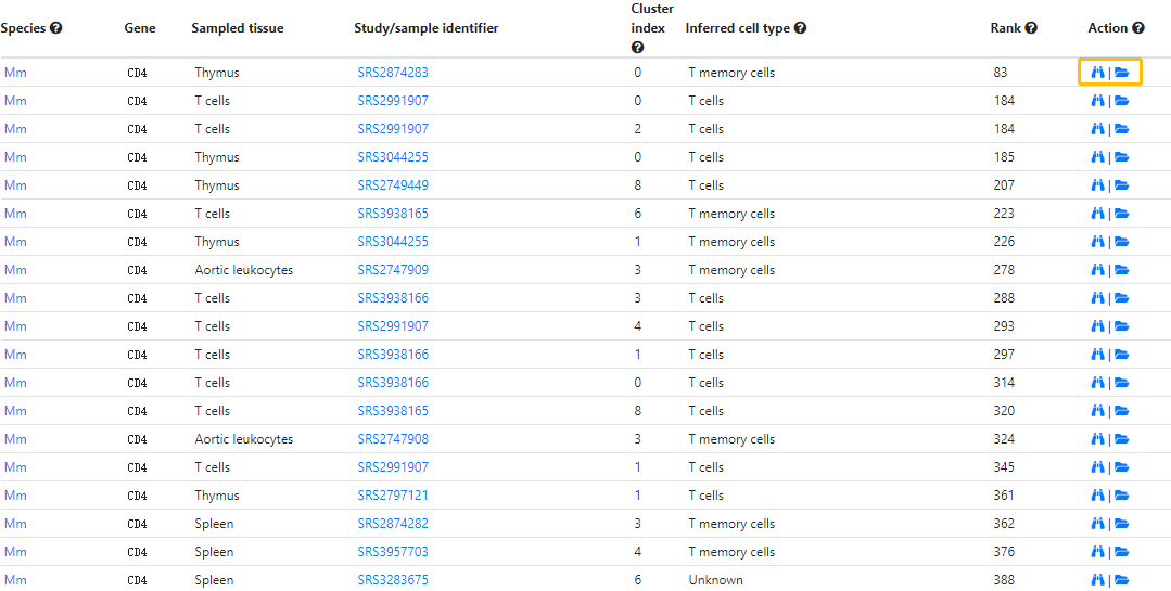 PanglaoDB数据库：单细胞分群注释marker数据库 - 知乎