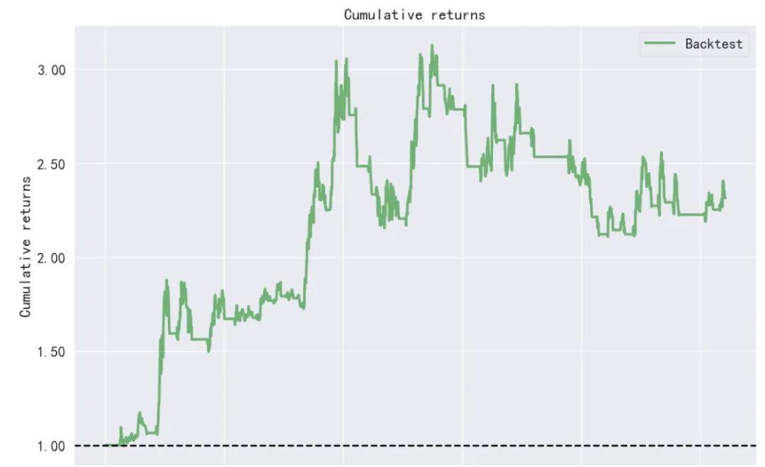 实战解析：如何利用backtrader进行突破交易策略的量化回测 - 知乎