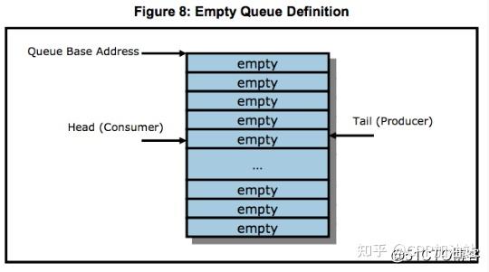 【SPDK】什么是SPDK？为什么用SPDK - 知乎