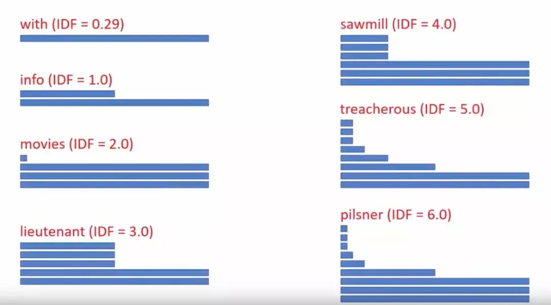 Bing 搜索核心技术 BitFunnel 原理 - 知乎