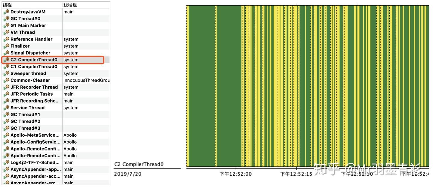 关于AOT（Ahead-of-Time）Compilation的调研与实践 - 知乎