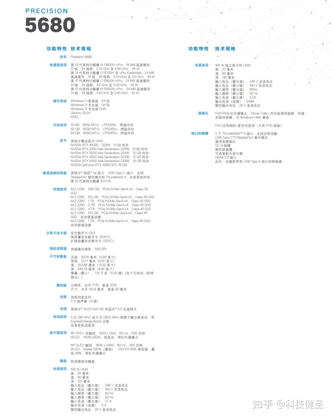 如何评价新推出的Precision5480/5680? - 知乎
