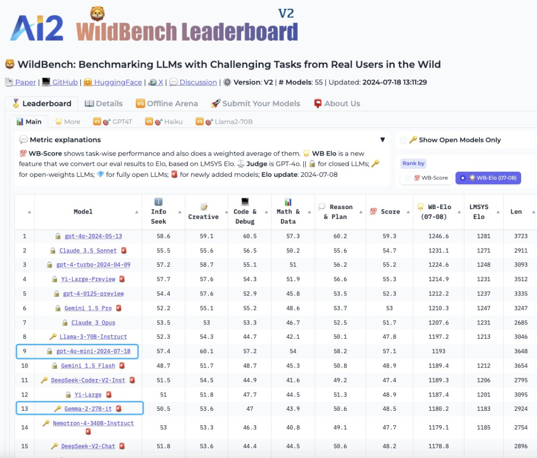 一篇文章搞懂Openai发布GPT-4omini模型，免费账号也能用 - 知乎