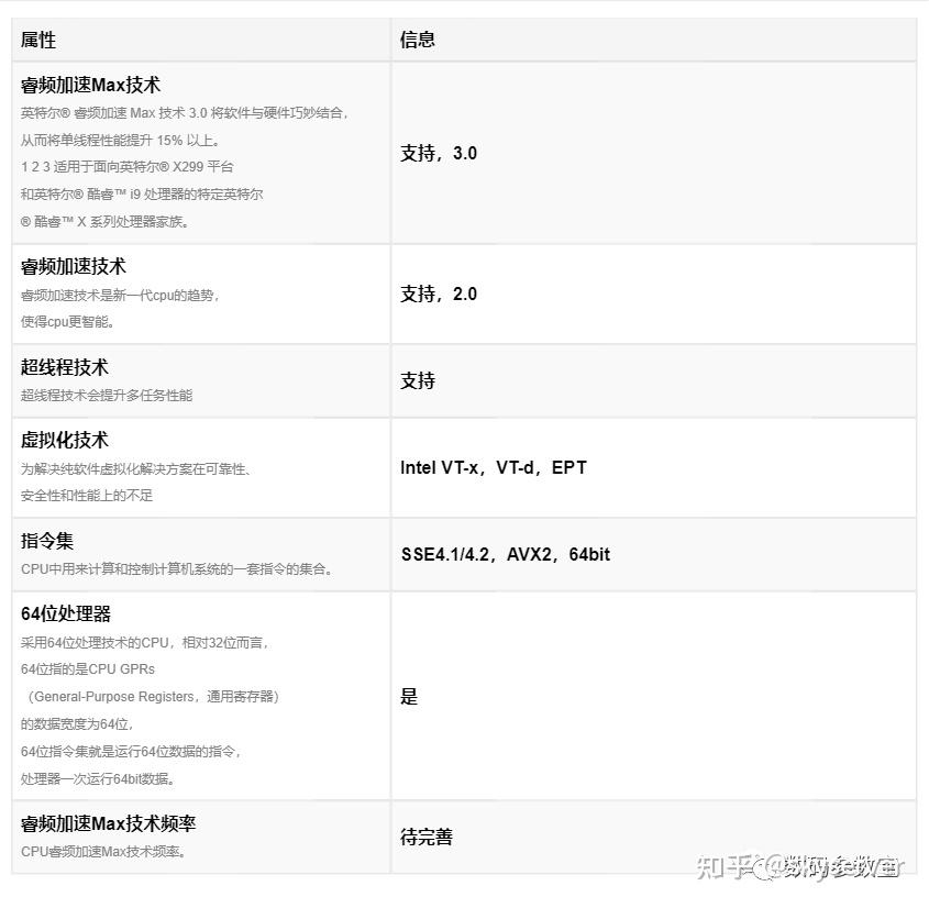 Intel 酷睿 i5 13500H 详细解析 - 知乎