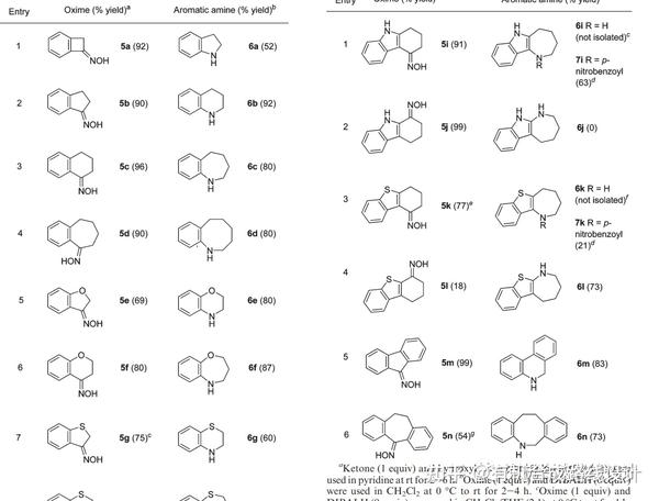 Beckmann重排反应你们是咋做的？来看看如何用DIBAL-H去避开异构体的影响吧（WX公众号：有机合成路线设计） - 知乎