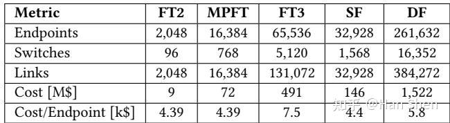 【论文阅读】Insights into DeepSeek-V3: Scaling Challenges and Reflections on ...