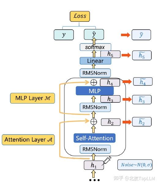 【最新工作】A Federated Splitting Framework for LLMs: Security, Efficiency, and Adaptability - 知乎