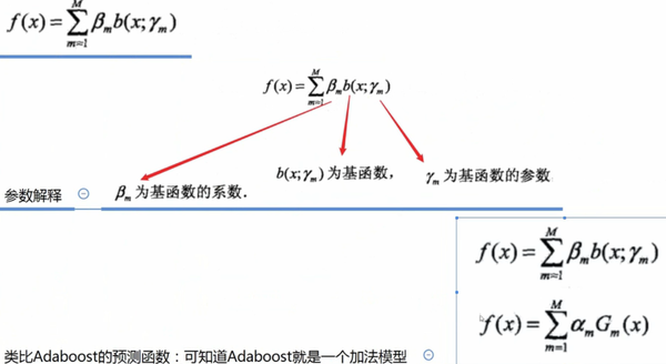 集成学习系列（Boosting之Adaboost - Adaptive Boosting，自适应Boosting） - 知乎