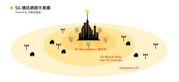 5G之频段制式 Frequency and mode of 5G - 知乎