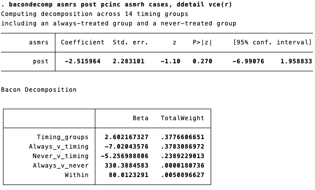 【Stata 18 新功能】实例详解：培根分解 - 知乎