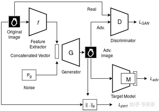 Generative Adversarial Examples系列论文阅读（持续更新） - 知乎