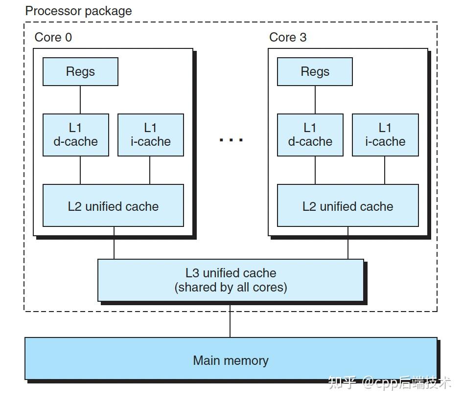 C++多线程系统编程精要 - 知乎