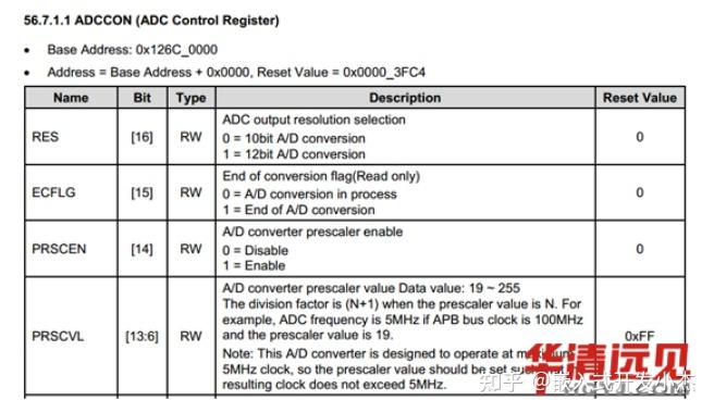 A/D转换讲解 - 知乎