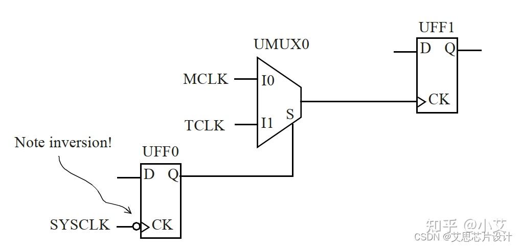 门控时钟检查（clock gating check）的理解和设计应用（上） - 知乎