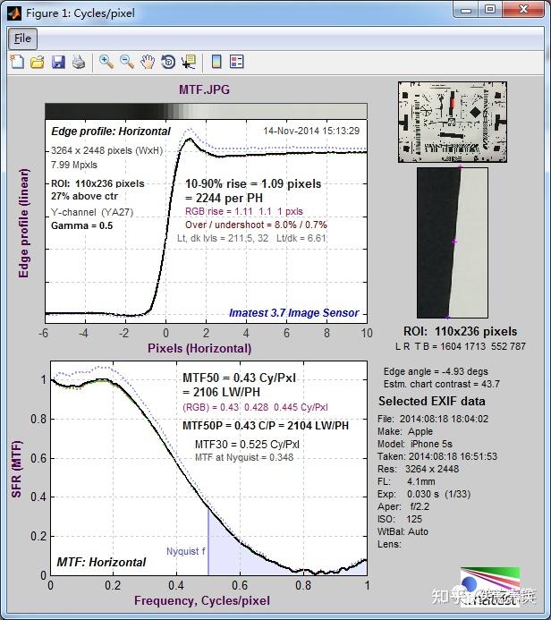 照相机前端模组(lens+sensor)选型之MTF - 知乎