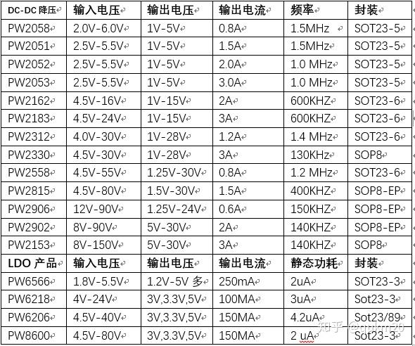24V转12V,9V,8V,6V,5V,3.3V,3V芯片，DC-DC降压和LDO - 知乎