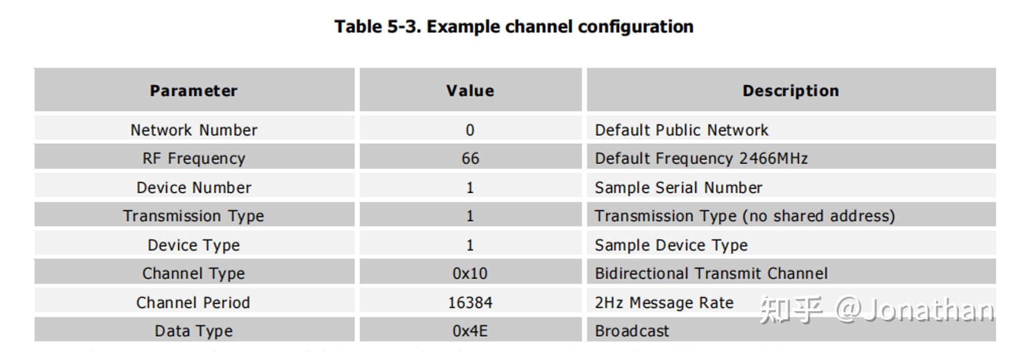 Ant消息协议和使用 (1/3) - 知乎