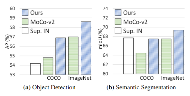 【对比学习】Dense Contrastive Learning for Self-Supervised Visual Pre ...