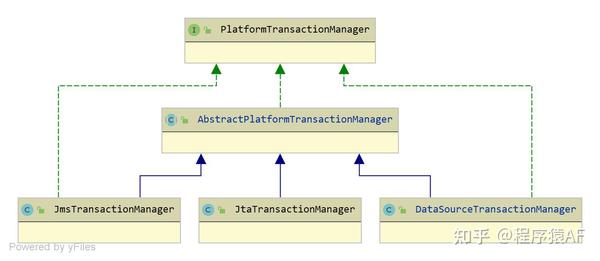 死磕 Spring 之 AOP 篇，带你全解 Spring 事务！ - 知乎