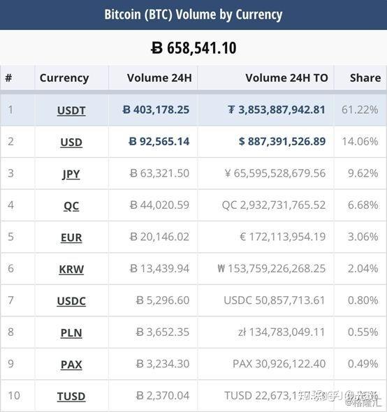USDT到底是什么？有什么用？ - 知乎