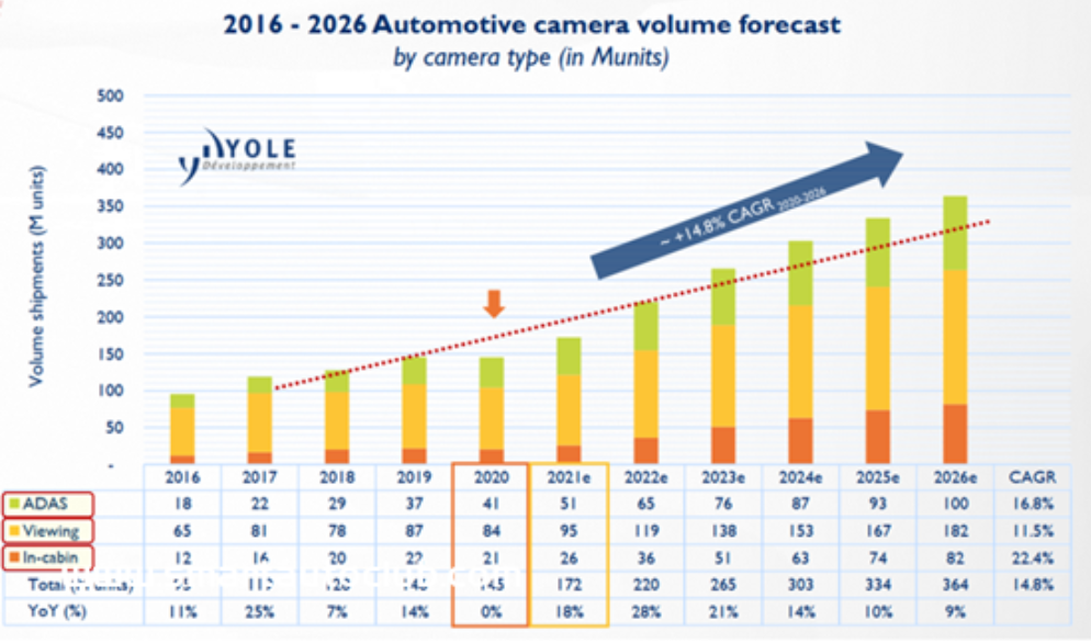 解析车载摄像头 - 知乎