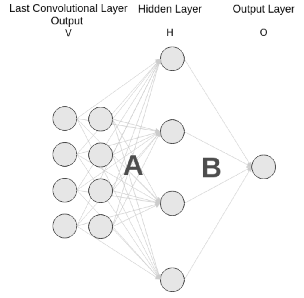 图像语义分割入门+FCN/U-Net网络解析 - 知乎